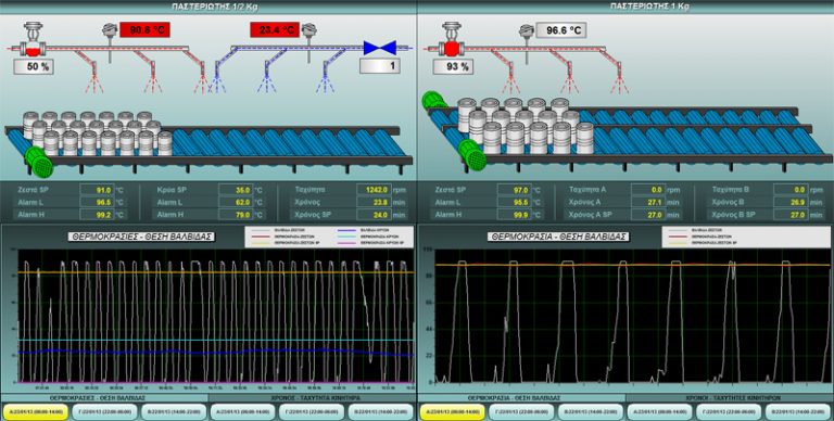 SCADA - DATA LOGGING | BitLogic Industrial Automation